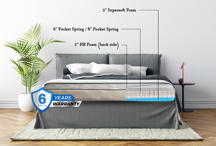 Durasleep - Customised Luxury Mattresses